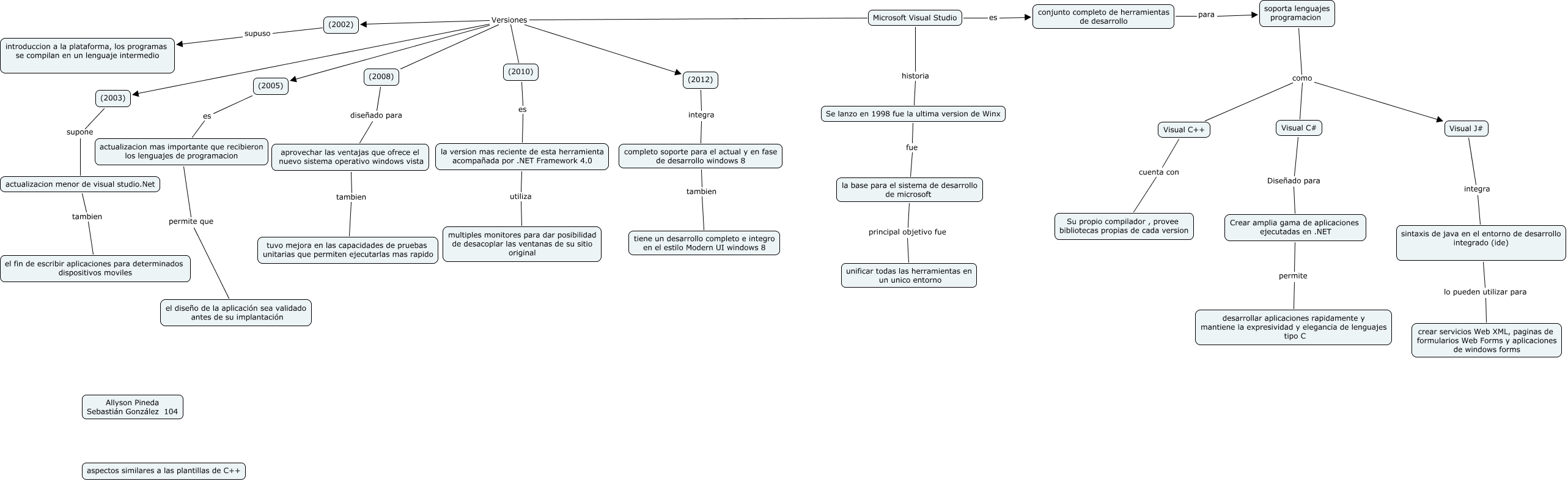 SALA_1_PC24_Visual studio